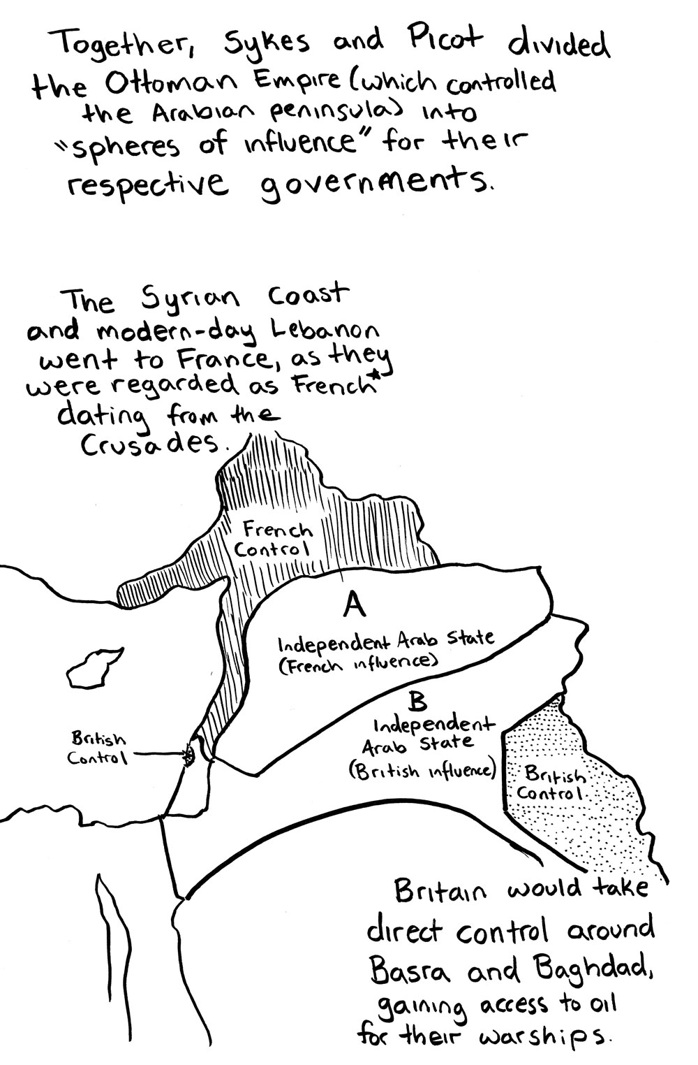 The Sykes-Picot Agreement – Ned Wolfe